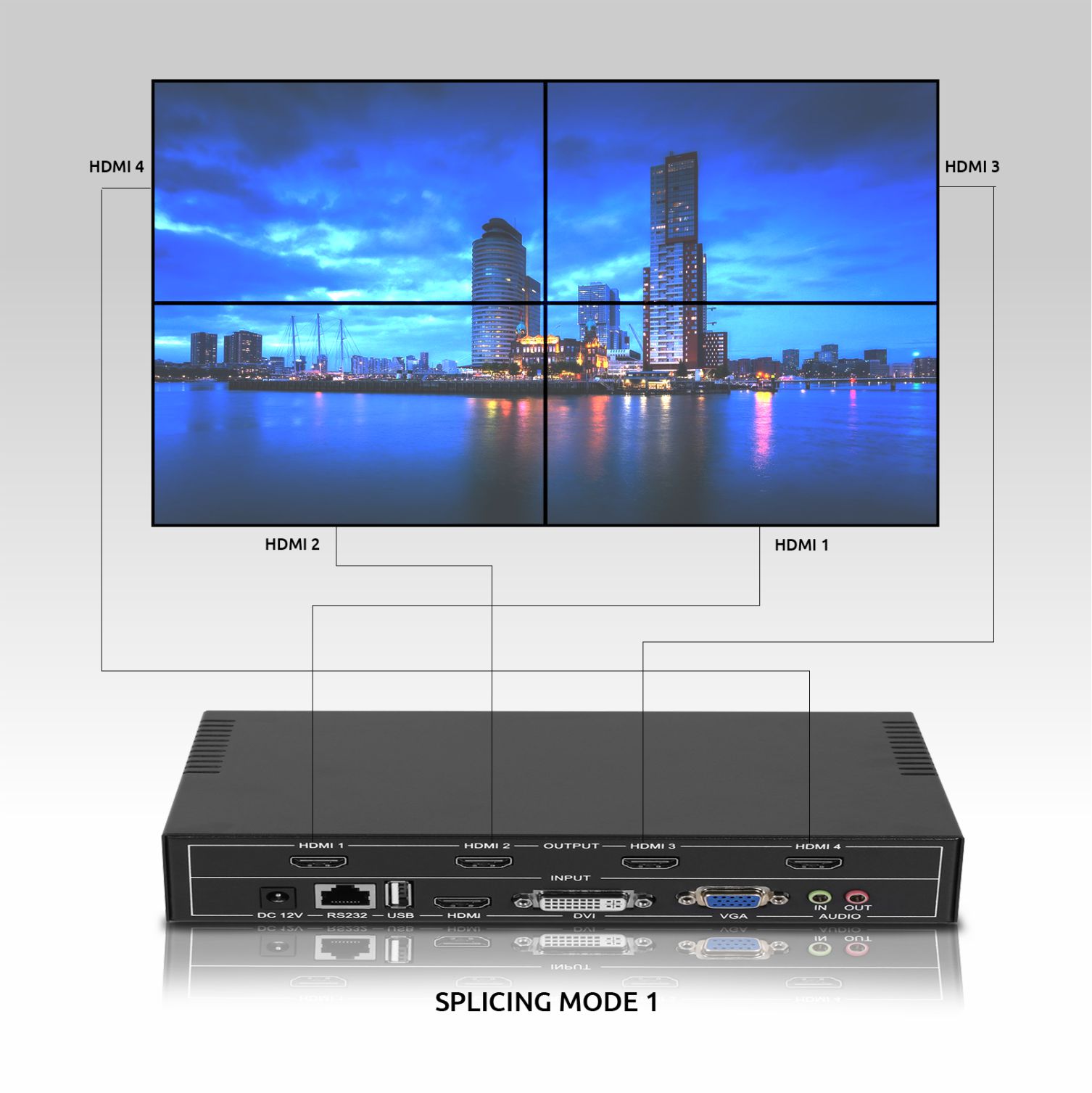 MS-D0404 - Digital Signage Controller VideoWall Matriks Controller 2x2