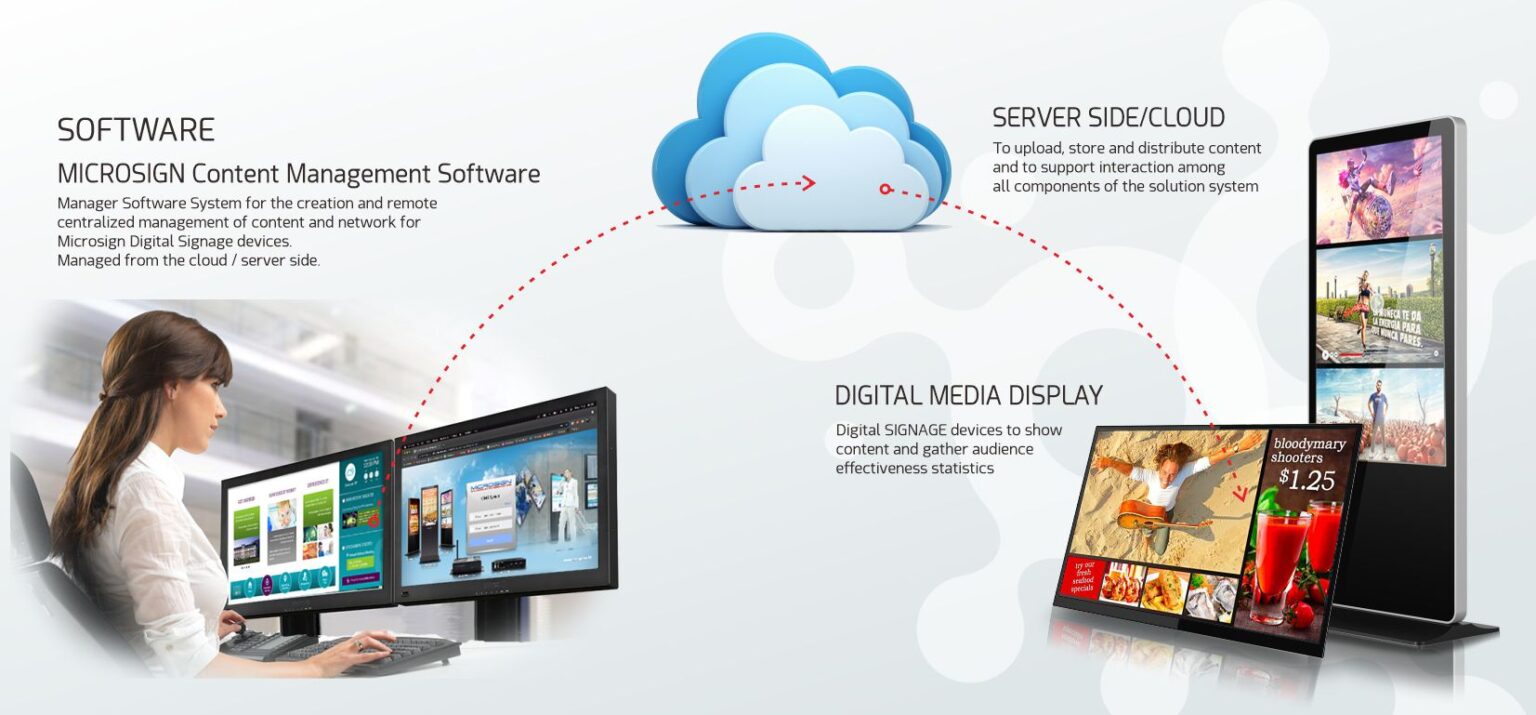 Microsign - Cloud Based Digital Signage